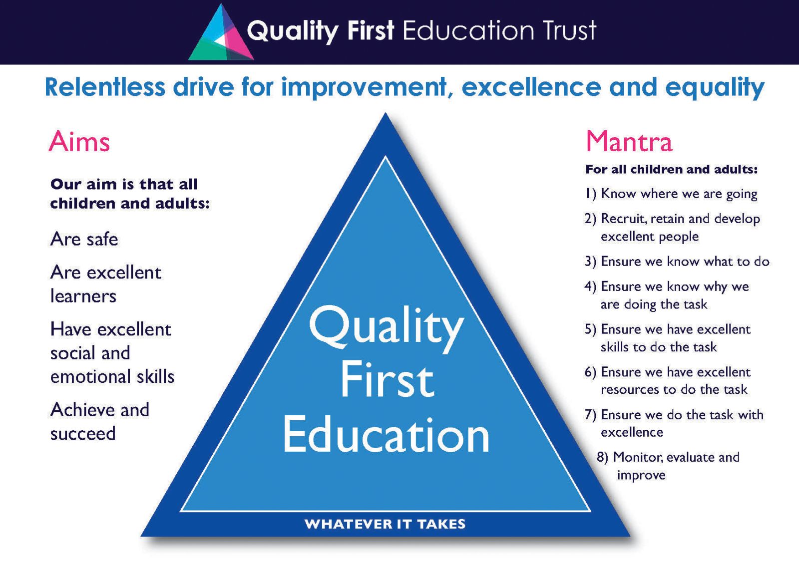 Q1E : Quality First Education Trust - Who we are